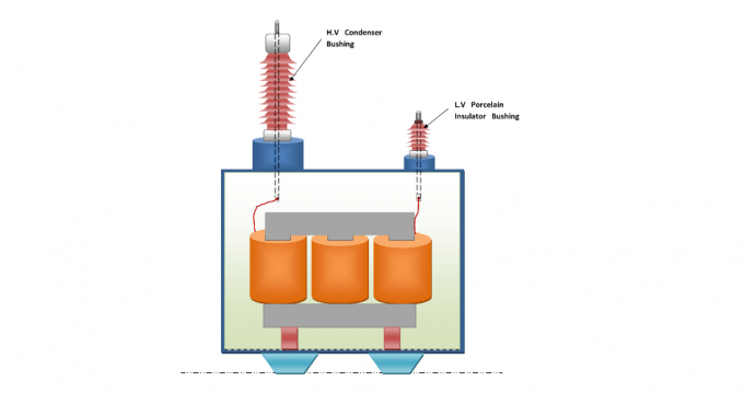 250A Transformer Porcelain Bushing Power Line Insulators For Electrical ...
